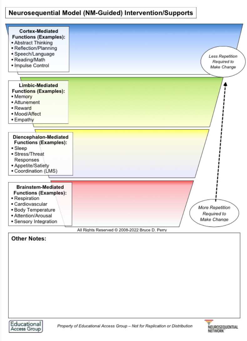 Neurosequential Model in Education© Implementation Training